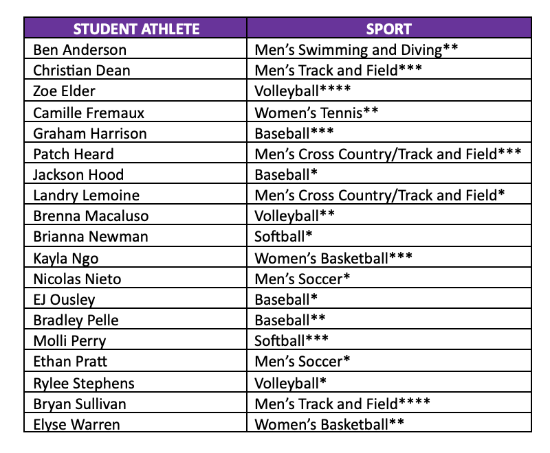 Millsaps Athletics Celebrates Fourth Club 40 Class - Millsaps College